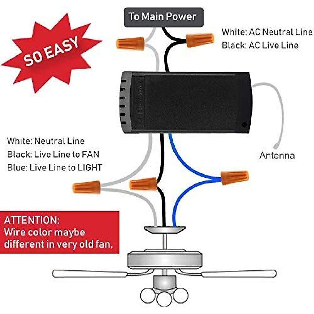 QIACHIP Upgraded WiFi Universal Ceiling Fan Light Remote Control Kit with Mute, Timing Function, Wireless APP Controllor Compatible for Alexa 2 Pack