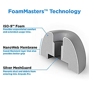 Foam Masters Memory Foam Ear Tips for AirPods Pro 1st & 2nd Gen | Comfortable | Secure | Better Noise Cancellation | Version 3.0 Replacement Buds (Small, Med, Large - 3 Pairs, Gray)