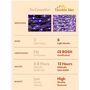 Twinkle Star 4 Pack Outdoor Solar String Lights, 39.4 FT 120 LED Solar Powered Halloween Decorative Fairy Lights with 8 Modes, Waterproof Black Wire for Christmas Patio Yard Wedding Party, Purple