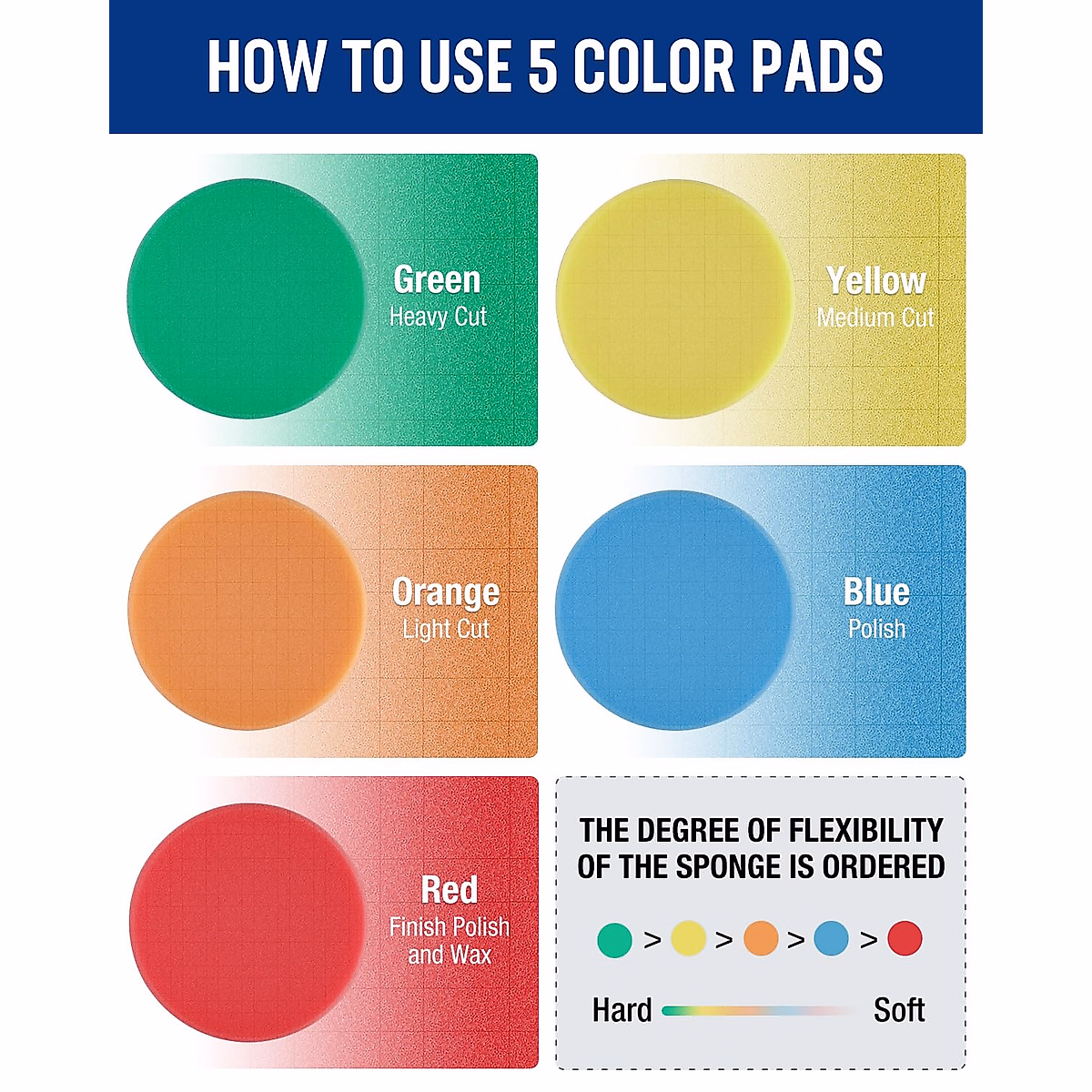 WORKPRO 7.5 Inch Buffing Sponge Pads, 5Pcs 7.5 Inch Face for 7 Inch Backing Plate, Cutting Polishing Pad Kit for Car Buffer Polisher Compounding, Polishing and Waxing