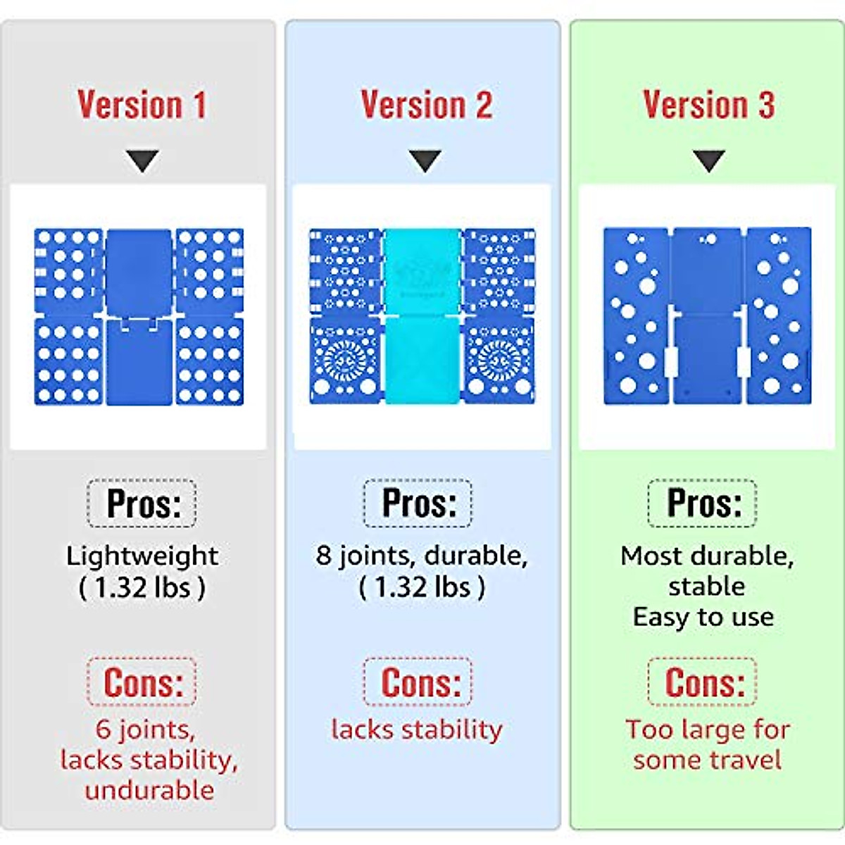 BoxLegend Version 3 Shirt Folding Board t Shirts Clothes Folder Durable Plastic Laundry folders Folding Boards Helper Tool for Adults and Children (Blue & Turquoise)