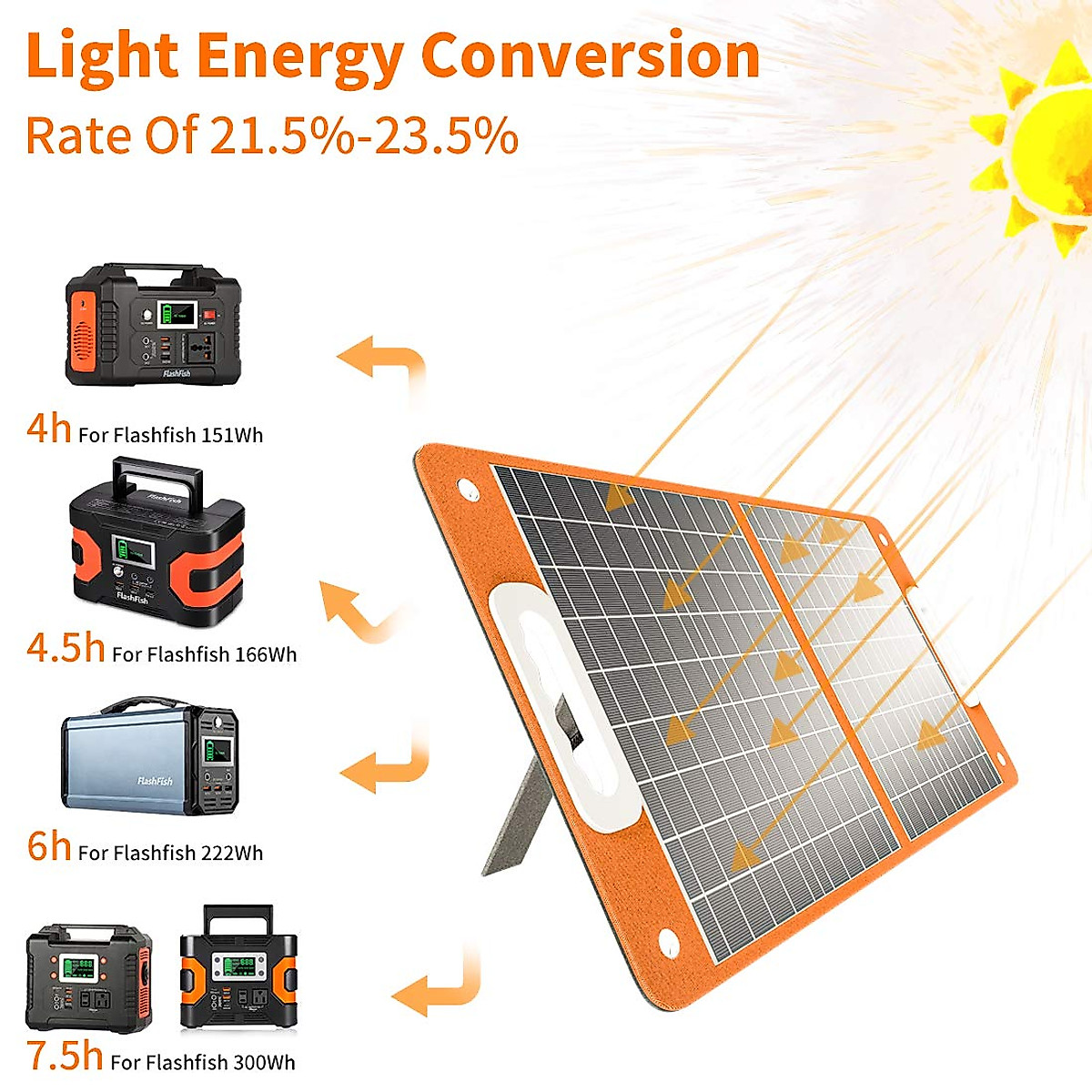 Flashfish 18V/60W Foldable Solar Panel, Portable Solar Charger with DC Output for Flashfish 151Wh/166Wh/222Wh(Sold Separately), USB-C/QC3.0 for Phones, Tablets On Camping Van RV Road Trip