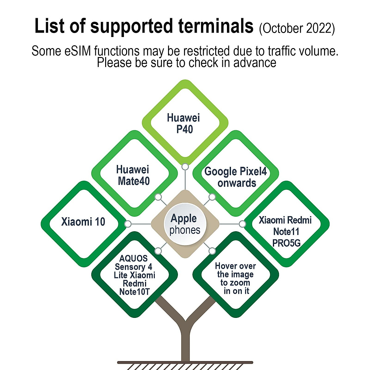 Japan eSIM, 15GB for 30 Days Japan Travel SIM Card, Japanese Data Only Sim Card, No Physical Card, Activation Required (15GB for 30Days)