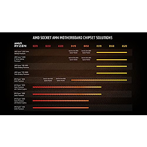 AMD Ryzen 9 5950X 16-core, 32-thread unlocked desktop processor