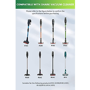 Czepa AC Power Cord Compatible with Cordless Shark Vacuum Charger IR101 ION F80 X40 IR100 IR200 IR141 XBAT200, Replacement Part Namber YLS0243A-T288080 28.8V Vacmop Adapter Charger