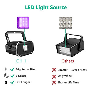 Super Bright Strobe Lights, OHiHi Sound Activated Mini 20W LED Strobe Light, Remote Control Flash Stage Lighting, Best for DJ Xmas Halloween Club Bar Show Party