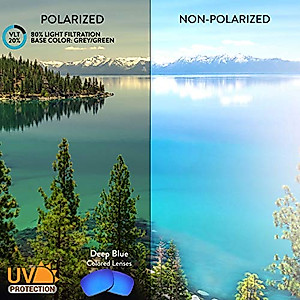 Apex Lenses Non-Polarized Replacement Lenses for Dragon Hype LL Sunglasses (Deep Blue)