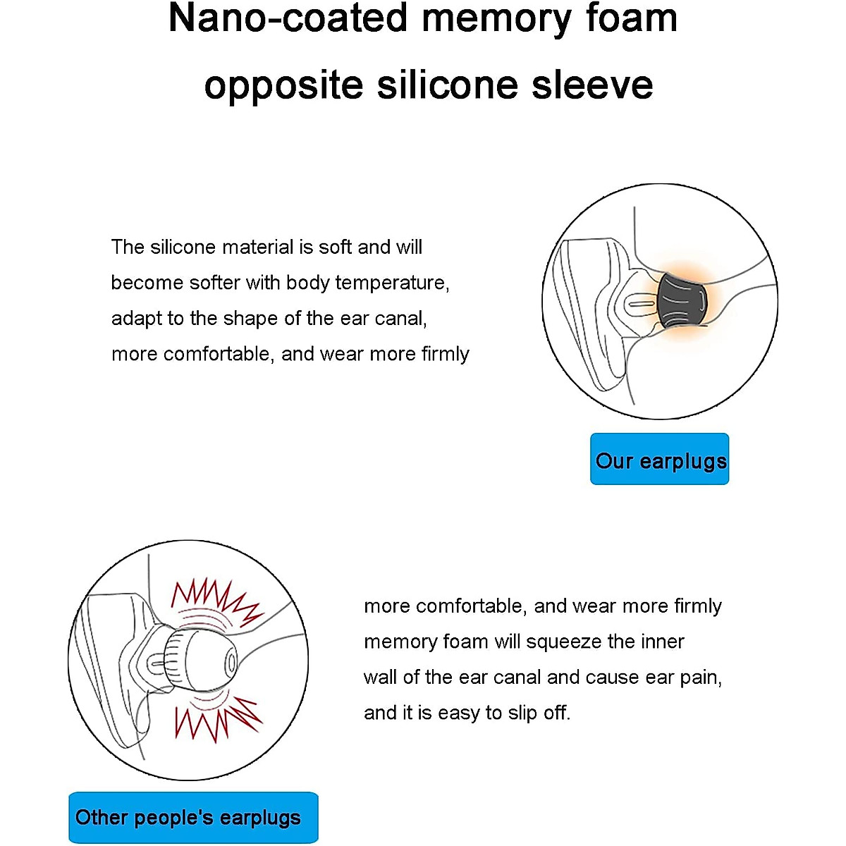 Aiivioll Replacement Waterproof Comfortable Headphone Earpiug Ear Pads Set Silicone in-Ear Headphone Covers Compatible with Sony WF-1000XM4 Bluetooth Headphone (Gray)