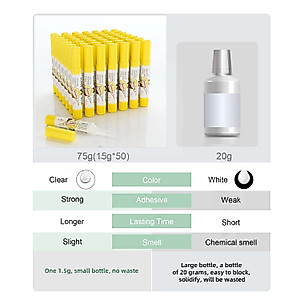 Pack of 50 Convenient Super Glue, All Purpose Adhesive,Instant bonding for bonding Glass, Leather, Metal, Wood, Plastic, Silicone, Rubber - 1.5g/Pack