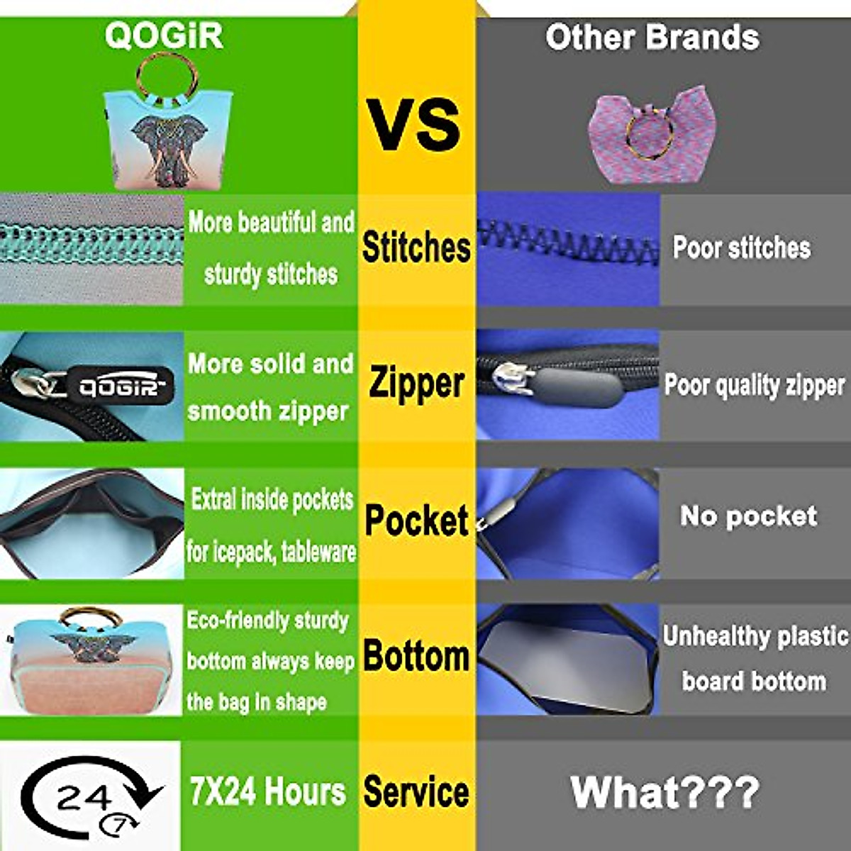 Lunch Bag Tote Bag by QOGiR - Large Reusable Insulated Neoprene lunch Bag with Inside Pocket (Elephant)