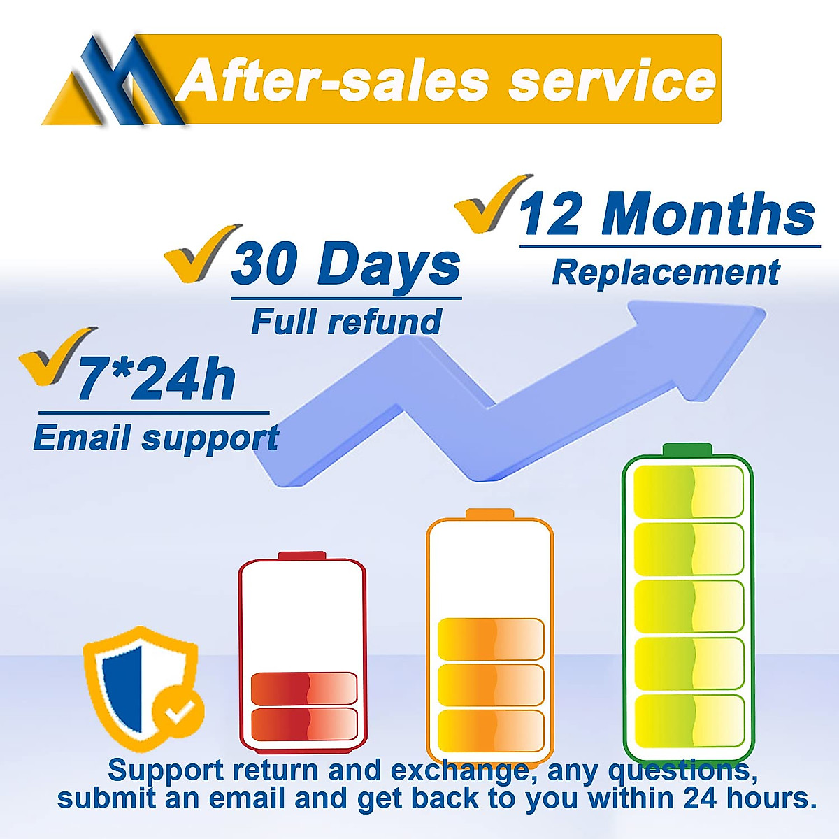 BTY-M6M 99.99Wh Laptop Battery Replacement for MSI GS66 Stealth 10SE 10SF 11UE 11UH GE66 Raider 10UG 11UG GE76 for Raider 11UE 11UG GE76 for Dragon Tiamat 11UH WS66 10TM 11UMT 11UKT for Creator 15