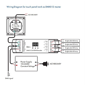 LAZIRO 86 Wall Mounted Touch Panel Led Strip Dimmer DMX Master 100-240V 2.4G Wireless Remote Single Color Tape 1 Zone On Off Switch