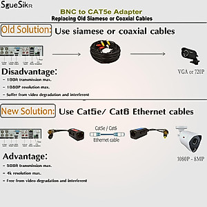 Igreeman 4 Pair Passive Video Balun BNC to RJ45 Adapter with Power, Ground Loop Isolated HD Analog Security Camera Ethernet Cable Transceiver, Cat5e/Cat6 Cable to BNC Converter - Compact