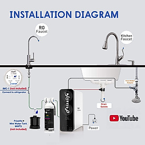 Frizzlife RO Reverse Osmosis Water Filtration System - 600 GPD High Flow, Tankless, Reduce TDS, Compact, Alkaline Mineral PH, 1.5:1 Drain Ratio, USA Tech Support, PD600-TAM3