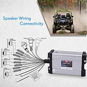 Pyle 4-Channel Marine Amplifier Receiver - Waterproof and Weatherproof Audio Subwoofer for Boat Stereo Speaker & Other Watercraft - 1200 Watt Power, Wired RCA, AUX and MP3 Audio Input Cable - PLMTR4A