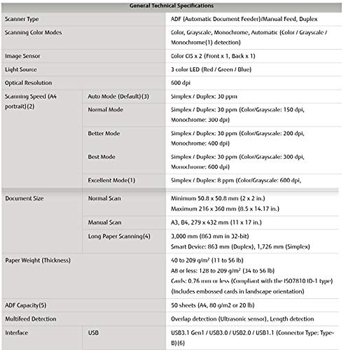 Fujitsu ScanSnap iX1500 Color Duplex Document Scanner with Touch Screen for Mac and PC (Black Model)