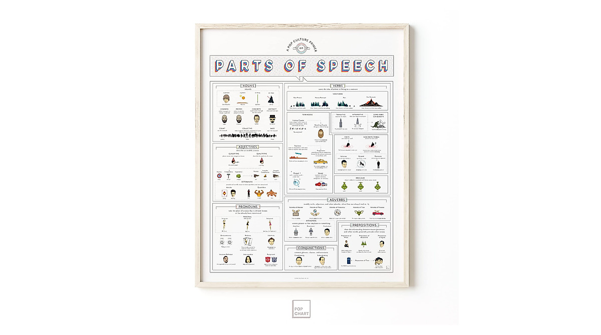 Pop Culture Grammar Poster - Fun Parts of Speech for Classrooms & Home