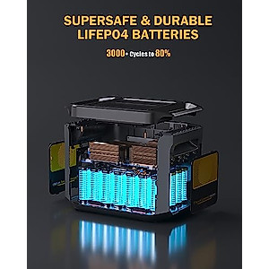 VTOMAN FlashSpeed 1500 Power Station 1548Wh Solar Generator 1500W(3000W Peak) Backup LFP Battery Expandable To 3096Wh Recharge 0-100% Within 1 Hour For Electric Backup Blackout Emergency