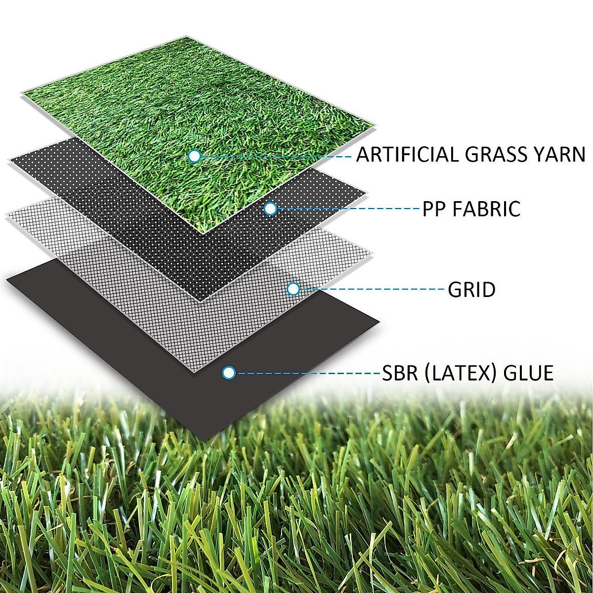 · Petgrow · Realistic Artificial Grass Turf -6FTX12FT(72 Square FT),Indoor Outdoor Garden Lawn Landscape Synthetic Grass Mat - Thick Fake Grass Rug