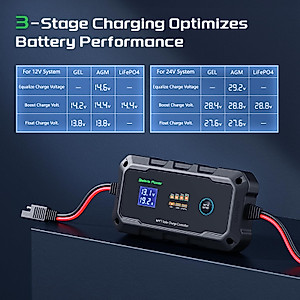 20A 12V/24V MPPT Solar Charge Controller, Bateria Power Intelligent Solar Panel Regulator 20 Amp with LCD Display and LED Indicate Light Designed for 12/24 Volt Gel AGM Lithium LiFePO4 (Sunrock 20)