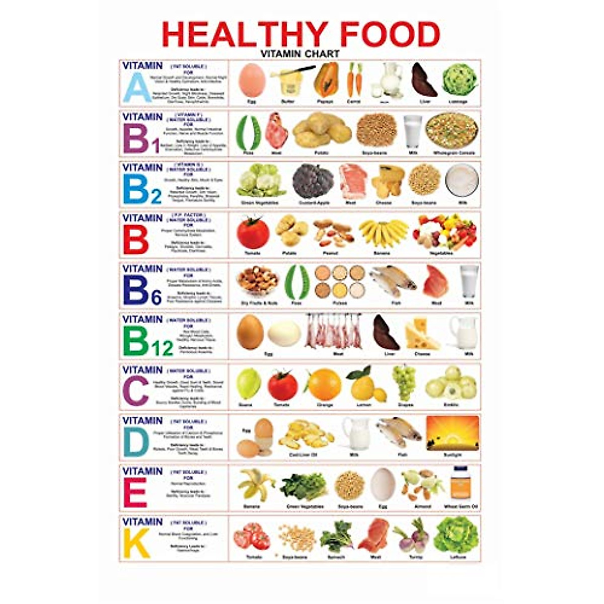 MALLONY Healthy Nutritious Food Vitamin Chart Poster 36" x 24" (36x24)