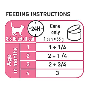 Royal Canin Mother & Babycat Ultra-Soft Mousse in Sauce Variety Pack Wet Cat Food, 3 oz., Count of 6, 6 CT