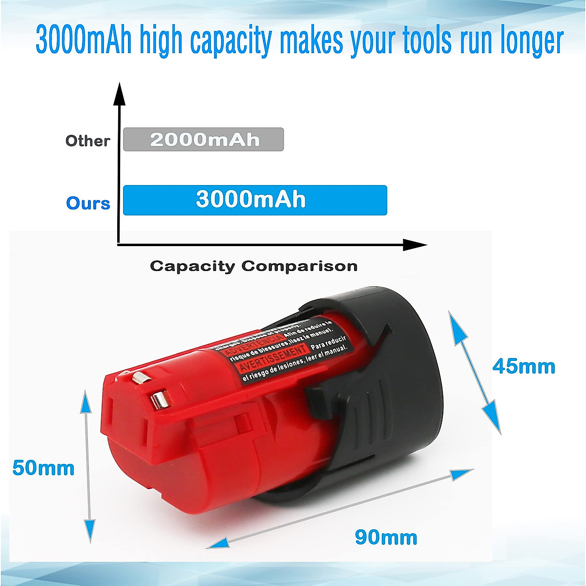 VOLT1799 4Pack 3.0Ah Replacement M12 Battery for Milwaukee M12 Battery 48-11-2401,compatible with Milwaukee 12v Cordless Tools