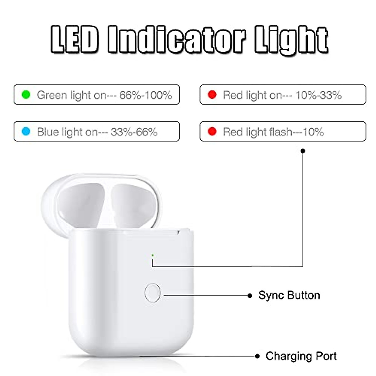 Wireless Charging Case Earbuds 2nd Generation Replacement for Pro with Bluetooth Pairing Sync Button,Support Wired & Wireless Charging - White