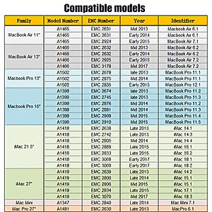 FLEANE FM13A 512GB PCIe NVMe SSD with DIY Tools for MacBook Air A1465 A1466 (Mid 2013-Mid 2017), MacBook Pro Retina A1398 A1502 (Late 2013-Mid 2015), iMac A1418 A1419 (Late 2013-Mid 2017)