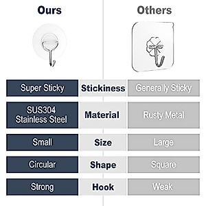 Kiemeu Clear Plastic Hooks for Hanging Adhesive Wall Hooks Heavy Duty Strong Sticky Hooks for Wall