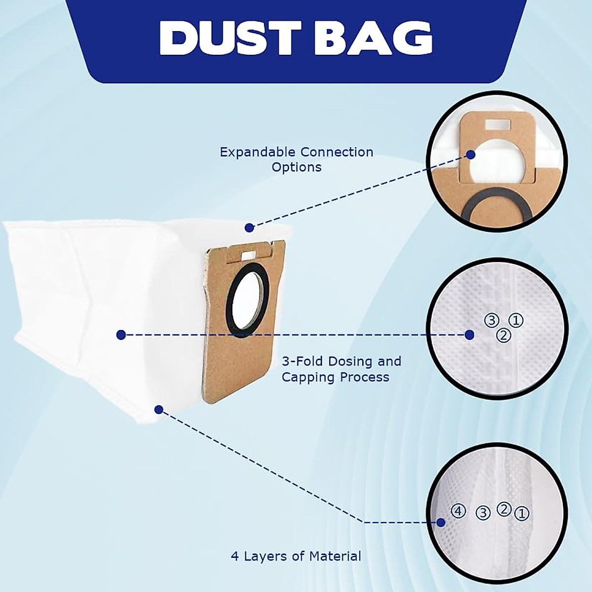 （11pcs）Main roller brush/side brush/mop cloth/dust bag/HEPA filter For Dreame L10S Ultra Xiaomi X10+ B101CN C102CN robot vacuum cleaner