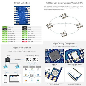 Waveshare Core1262 HF LoRa Module, SX1262 Chip, Meshtastic Devices,Long-Range Communication, Anti-Interference, Suitable for Sub-GHz Band