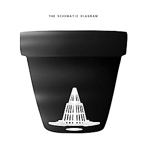 æ— 36Pcs Plastic Flower Pot Hole Mesh Pad, 2/3/4 inch Cone Shaped Plant Pot Bottom Grid Mat Plant Drainage Hole Screens for Prevent Soil Loss