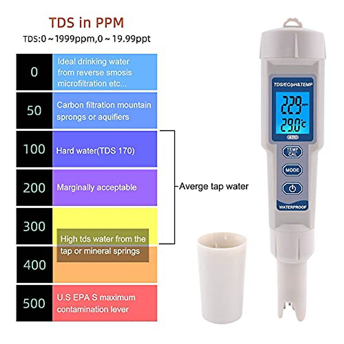Oumefar Water Quality Tester 4in1 PH/EC/TDS/Temperature Water Quality Monitor for Food Processing Drinking Water Monitor