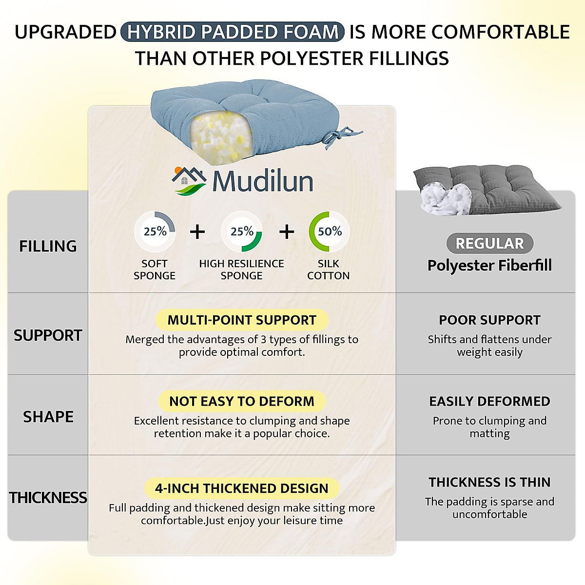 mudilun Rocking Chair Cushion Anti-Slip Tufted High Back Rocking Chair Cushion with Ties and Removable Neck Pillow Rocking Chair Seat Cushions for Bedroom, Living Room, Baby Room, Outdoor Patio Chair