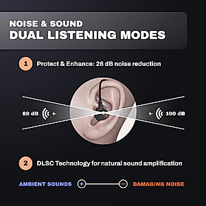 Pro Ears Stealth 28 HTBT, Advanced Bluetooth Ear Protection, 28 dB Noise Reduction, Custom Comfort Fit, 15-Hr Battery Life, for Shooting & Outdoor Activities