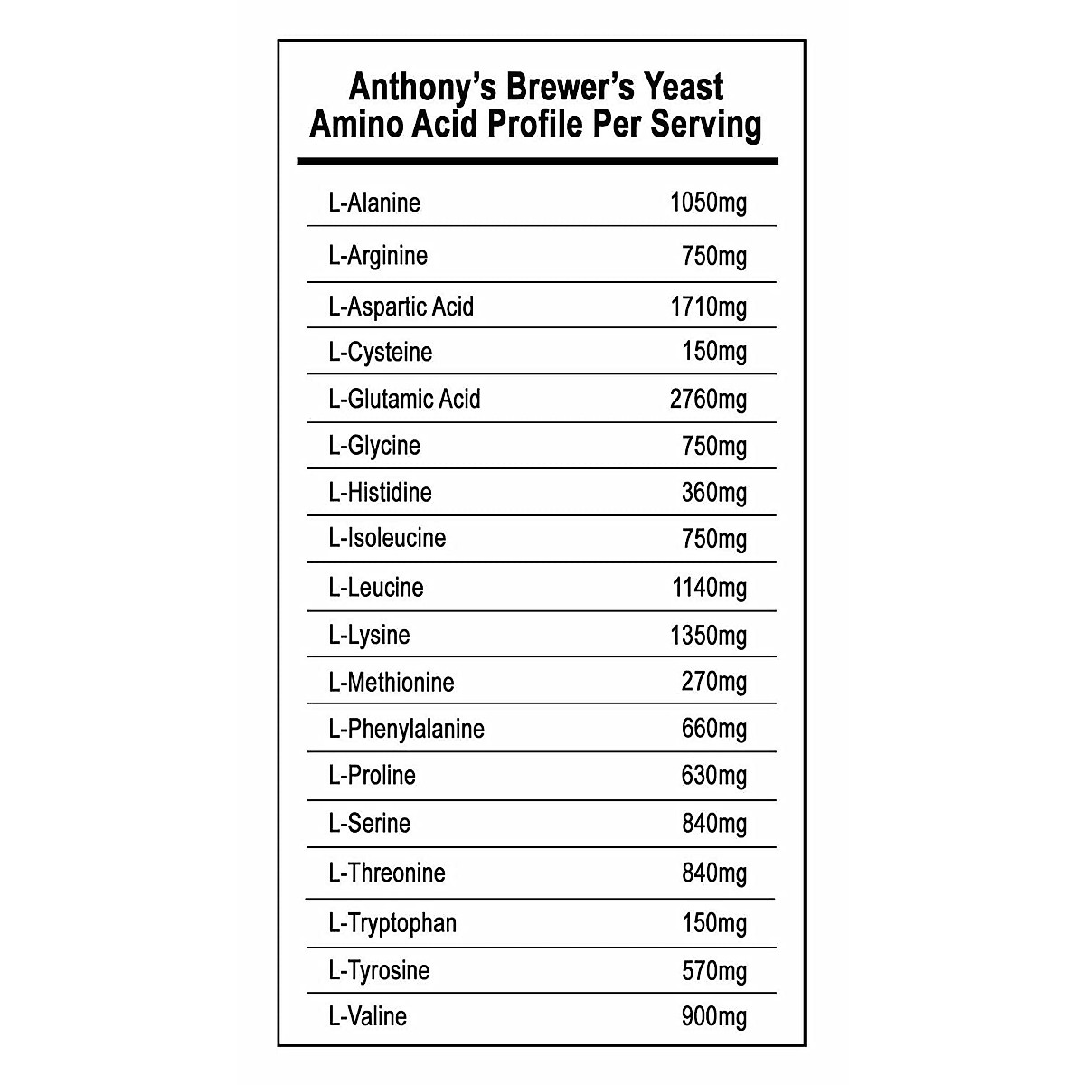 Anthony's Brewer's Yeast, 1 lb, Made in USA, Gluten Free, For Lactation Support, Unflavored, Unsweetened
