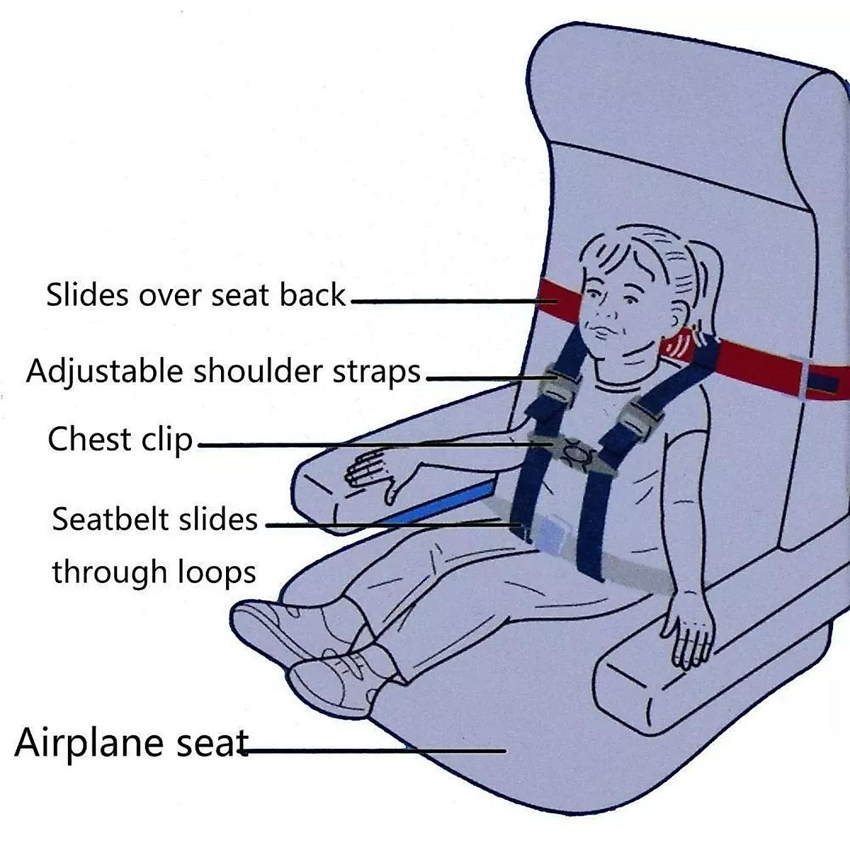 Improved! Child Airplane Safety Travel Harness: Toddler Airplane Travel Essentials. Eliminates The Need for a Car Seat on a Plane - Airplane Travel Accessories for Kids