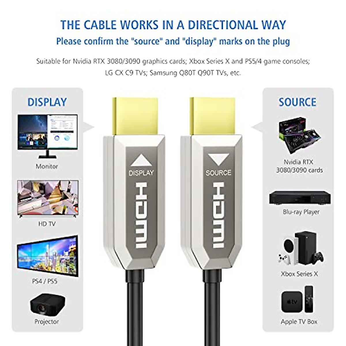 AOZISTech 8K HDMI 2.1 Fiber Optic Cable 50FT 8K@60Hz 4K@120Hz 48Gbps Dynamic HDR eARC Compatible with PS5/4, Xbox Series X, RTX 3080 3090, LG C9