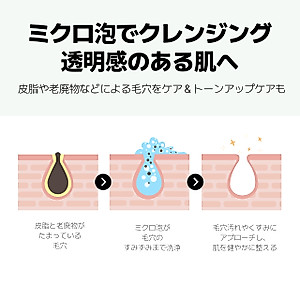 DERMALOGY by NEOGENLAB NEOGEN Real Fresh Cleansing Foam, Heartleaf 5.64 oz (160g) - Vegan, Cruelty Free, Soothing Cleanser for Sensitive Skin - Korean Skin Care