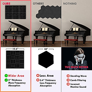 Foroomaco 12 Pack Acoustic Foam Panels 12.6"x12.6"x2" Grid Style Sound Proof Foam Panels for Walls, Home Studio Acoustic Treatments, Sound Insulation Absorbing Foam (Black)