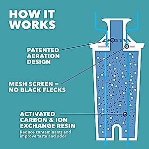 Brita Water Filter Pitcher for Tap and Drinking Water with 1 Standard Filter, Lasts 2 Months, 6-Cup Capacity, Christmas Gift for Men and Women, BPA Free, Red