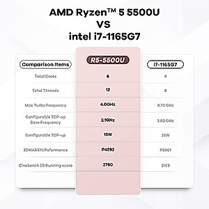 Beelink SER5 Ryzen Mini PC,Mini Computer Ryzen 5 5500U (7nm,6C/12T) up to4.0GHz, 16G DDR4 RAM/500GB Mini Gaming PC Small Computers Supports 4K WiFi6E BT5.2