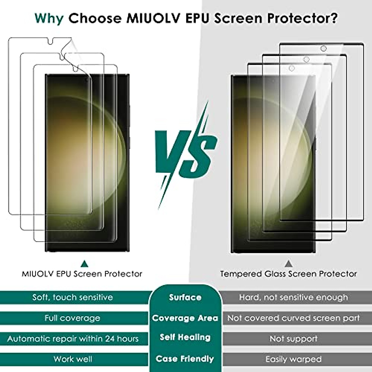 MIUOLV for Galaxy S23 Ultra Screen Protector, [3 Pack] Samsung Galaxy S23 Ultra Screen Protector, Soft EPU [Not Glass] Hydrogel Film Full Covered, High Definition, Scratch Self Recovery, Bubble Free