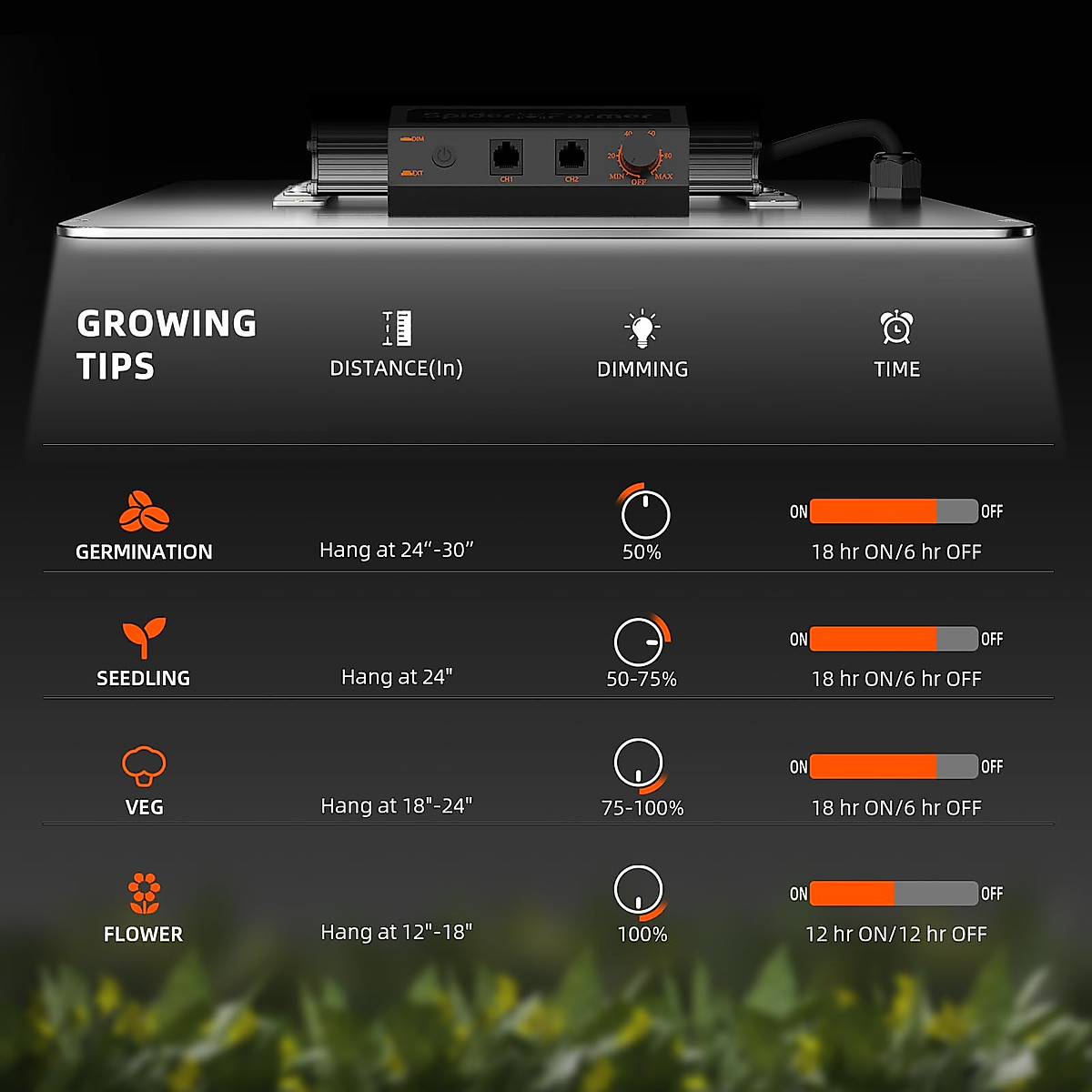 Spider Farmer 2024 New EVO SF1000 LED Grow Light with Samsung LM301H EVO High Efficiency & Dimmable Lighting Full Spectrum Grow Light for Indoor Plants Veg Bloom Growing Lamps for 2x2/3x3 Grow Tent