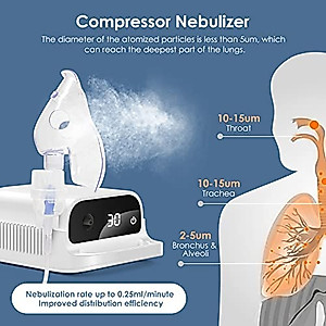 Smart Nebulizer, Intelligent Digital Display Nebulizer Machine for Adults and Kids,Low Noise Compression Nebulizer for Breathing Problems,Desktop Jet Nebulizer for Home Use