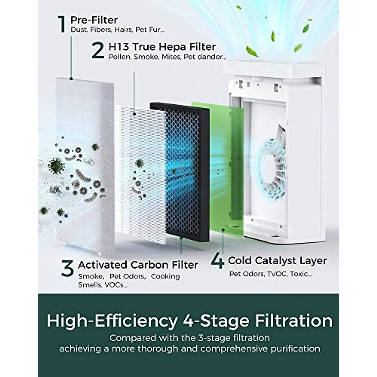 Purivortex Air Purifiers for Home Large Room, CADR 300m³/h with Air Quality Monitoring and Washable Pre-filter, Efficient 99.97% Dust, Smoke, Pet Dander, Odors and Pollen, Ozone Free