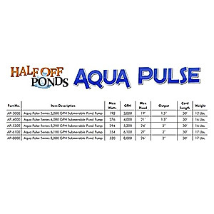 HALF OFF PONDS Aqua Pulse 5,200 GPH Submersible Pump for Ponds, Water Gardens, Pondless Waterfalls and Skimmers - AP-5200