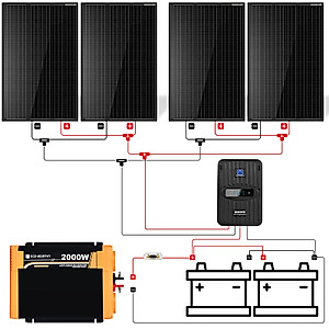 ECO-WORTHY 600W 12V Solar Panel Kit for RV Trailer Workshop: 4pcs 150W Solar Panels + 1pc 40A MPPT Charge Controller + 12V 2000W Solar Inverter + Accessories Needed