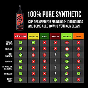 Slip 2000 Gun Lube, 100% Pure Synthetic CLP, Performs in All Conditions, Gun Lubricants for Peak Performance, Eliminates Excessive Wear, For Shotguns, Rifles and Pistols, 4-Ounce Squeeze Bottle